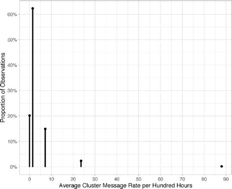 nonparametric maximum likelihood estimation of f distribution for the k download scientific