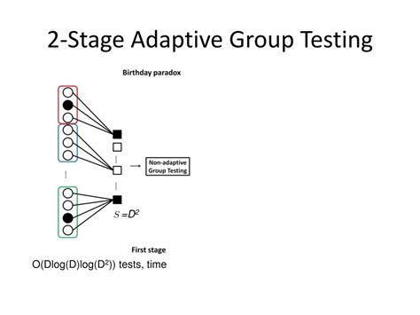 ppt noisy group t esti ng quick and efficient powerpoint presentation id 2783472