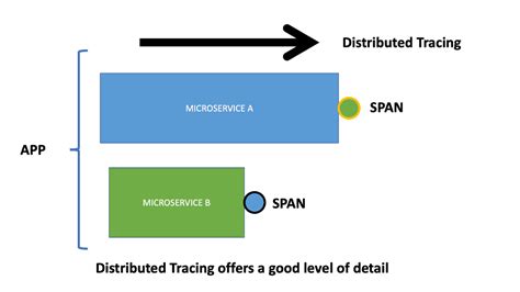 observability vs monitoring