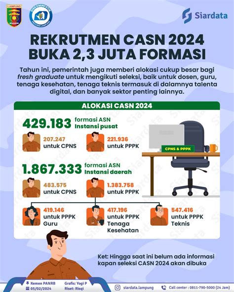 Pemerintah Akan Membuka Rekrutmen Casn Pada Yang Mencapai Juta