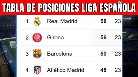 Tabla De Posiciones Liga Espa Ola Hoy Clasificaci N De La Liga