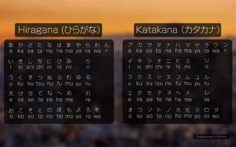 Mengenal Huruf Hiragana Dan Katakana Docx Document The Best Porn Website