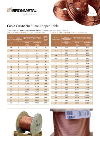BARRE CUIVRE MÉPLAT Bronmetal Catalogue PDF Documentation