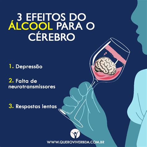 Efeitos negativos do álcool Efeitos do álcool Álcool Atividades de