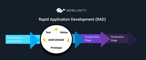 Rapid Application Development Overview Tools Mobilunity
