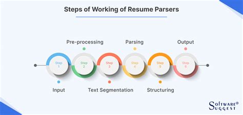 What Is Resume Parsing With Benefits And Tips