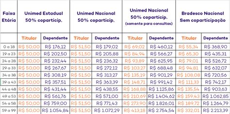 Melhor pra você Plano de saúde Bradesco Digix