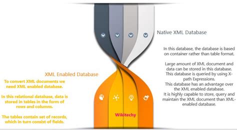 what is an xml database in dbms xml in dbms
