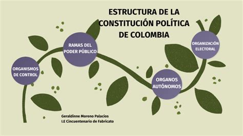 Estructura De La Constituci N Pol Tica De Colombia By Geraldinne Moreno