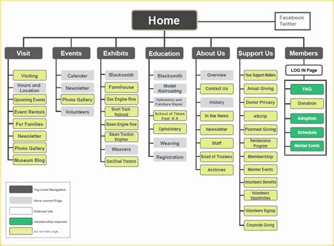 Free Site Map Template Nisma Info