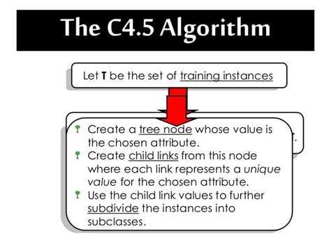decision tree using c4 5 algorithm