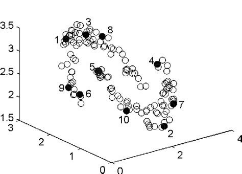 figure 1 from a laplacian based semi supervised learning algorithm for radar target