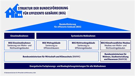 KfW Förderung Heizung 2025 Zuschüsse Boni Antrag