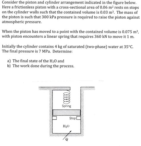 Solved Consider The Piston And Cylinder Arrangement Chegg