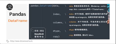 python data analysis pandas core operating functions