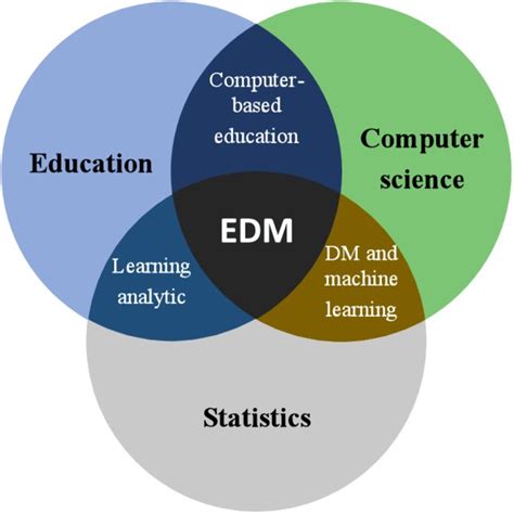 pdf data mining techniques applied in educational environments literature review