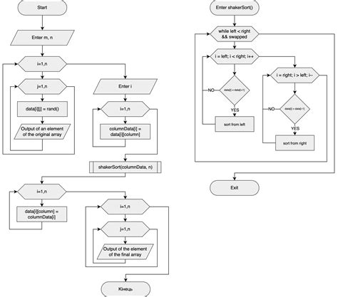 C How Can I Represent Functions In A Flowchart Stack Overflow