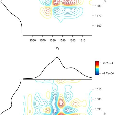 comparison between corr2d and 2dshige calculation and plotting time download scientific