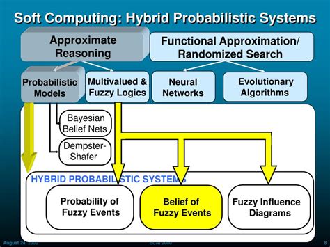 ppt hybrid soft computing where are we going powerpoint presentation id 62127