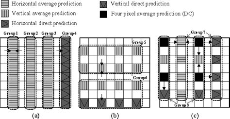 figure 1 from a lossless embedded compression algorithm for high definition video coding