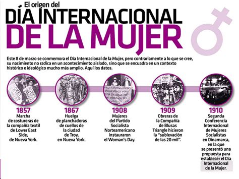 Cómo surgió el Día Internacional de la Mujer Imagen Radio 90 5