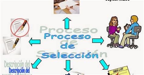 Administración de Recursos Humanos Reclutamiento y Selección Proceso