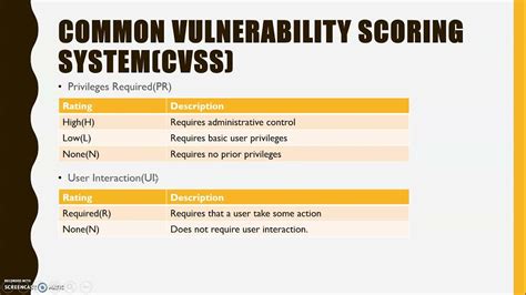 common vulnerability scoring system cvss youtube