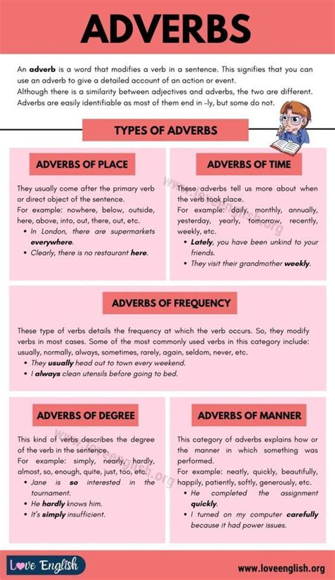 What Is An Adverb Types And Remarkable Examples Of Adverbs Artofit