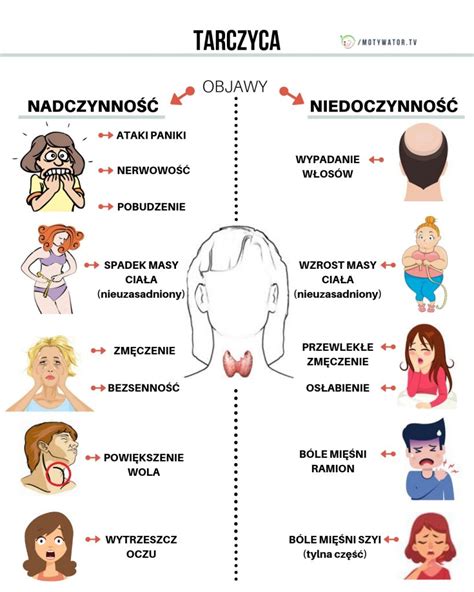 Niedoczynność i nadczynność tarczycy Jaka jest różnica Motywator