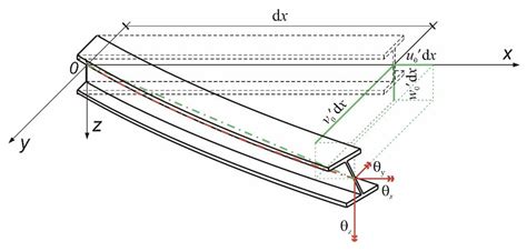 Buildings Free Full Text Investigations Into The Flexural Torsional