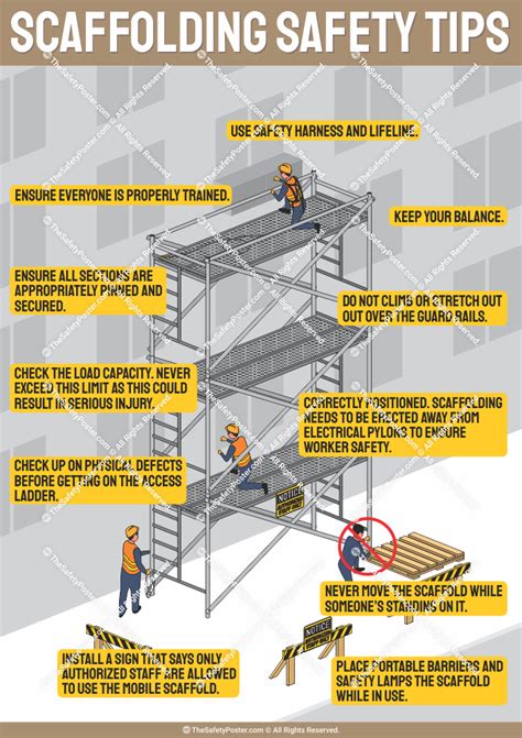 Scaffolding Safety Scaffolding Scaffolding Safety Scaffolding