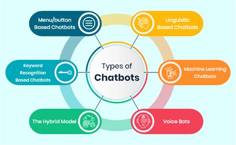 Comprehensive Guide To Chatbot Development