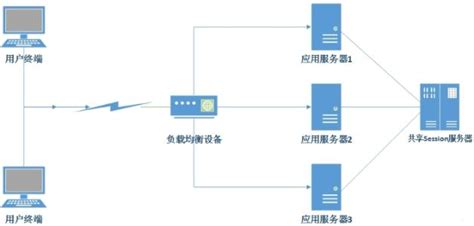 java字符串共享机制 java架构师方案—分布式session基于redis的共享机制 附完整源码 、共享session、拦截器注册与配置 csdn博客