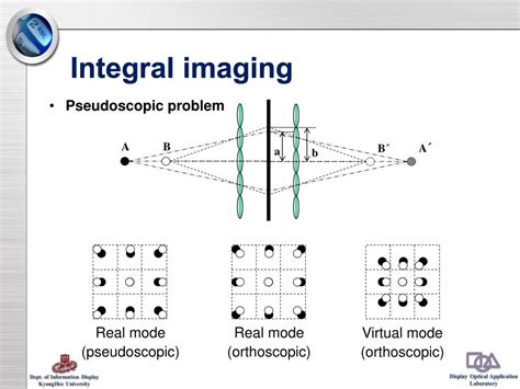 ppt 3d display system based on integral imaging powerpoint presentation id 1606659