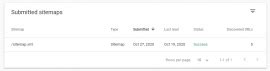Apa Itu Sitemap Pengertian Dan Cara Membuat Google Sitemap