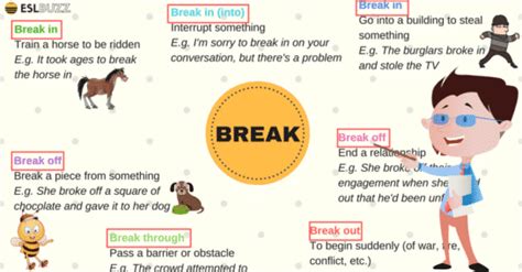 Phrasal Verbs With BREAK In English With Meaning And Examples