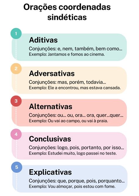 Ora Es Coordenadas Sind Ticas E Assind Ticas Explicadas
