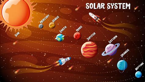 planetas del sistema solar infografía 1591134 Vector en Vecteezy
