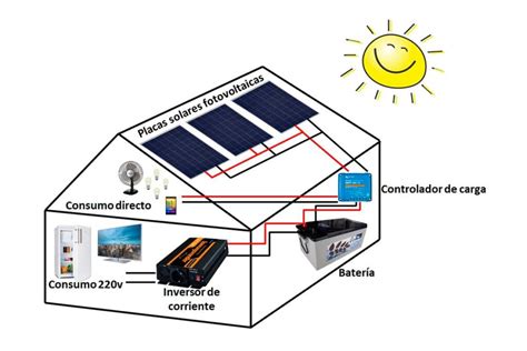 Tipos De Paneles Solaressolinc