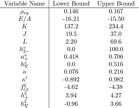 table 2 from designing a framework for solving multiobjective simulation optimization problems