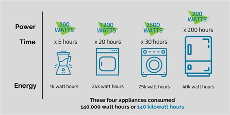 Whats A Kilowatt Hour Or Kwh