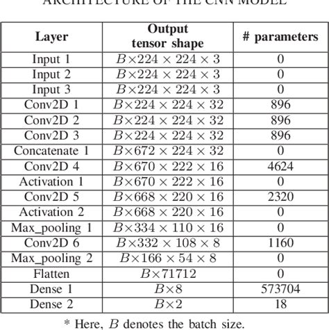 classification of motor imagery eeg signals with multi input convolutional neural network by