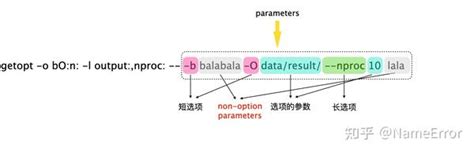 如何使用getopt和getopts命令解析命令行选项和参数？ 知乎