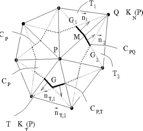 figure 1 from agglomeration multigrid and parallel processing for the numerical solution of the