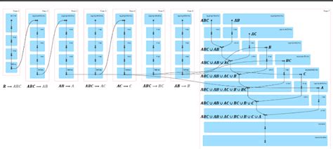 scalable distributed data cube computation for large scale multidimensional data analysis on a