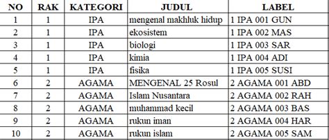 Detail Contoh Katalog Buku Koleksi Nomer 6