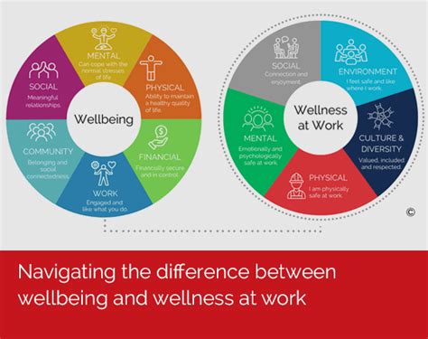 Navigating The Difference Between Wellbeing And Wellness At Work LDN