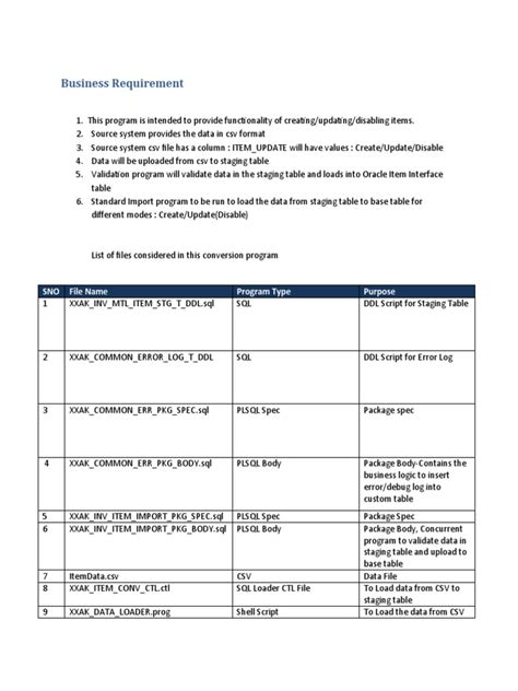 item conversion pdf pl sql sql
