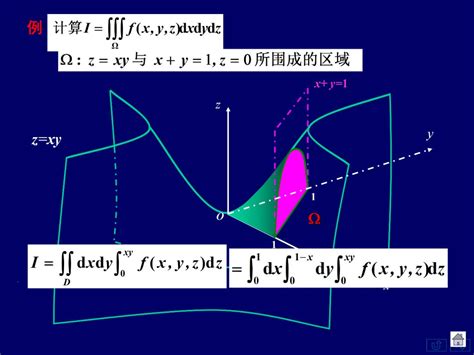 【考研数学一】图解三重积分 csdn博客
