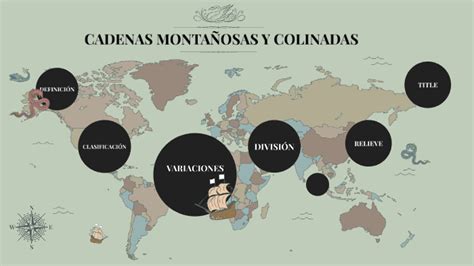 Cadenas Monta Osas By Daniela Arellano On Prezi